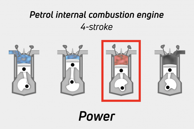 Electric v hybrid v petrol v diesel: Driveline technologies compared ...