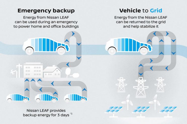 V2L: What is it and what are the benefits? | CarExpert