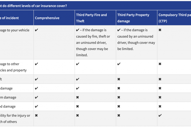 Car insurance explained | CarExpert