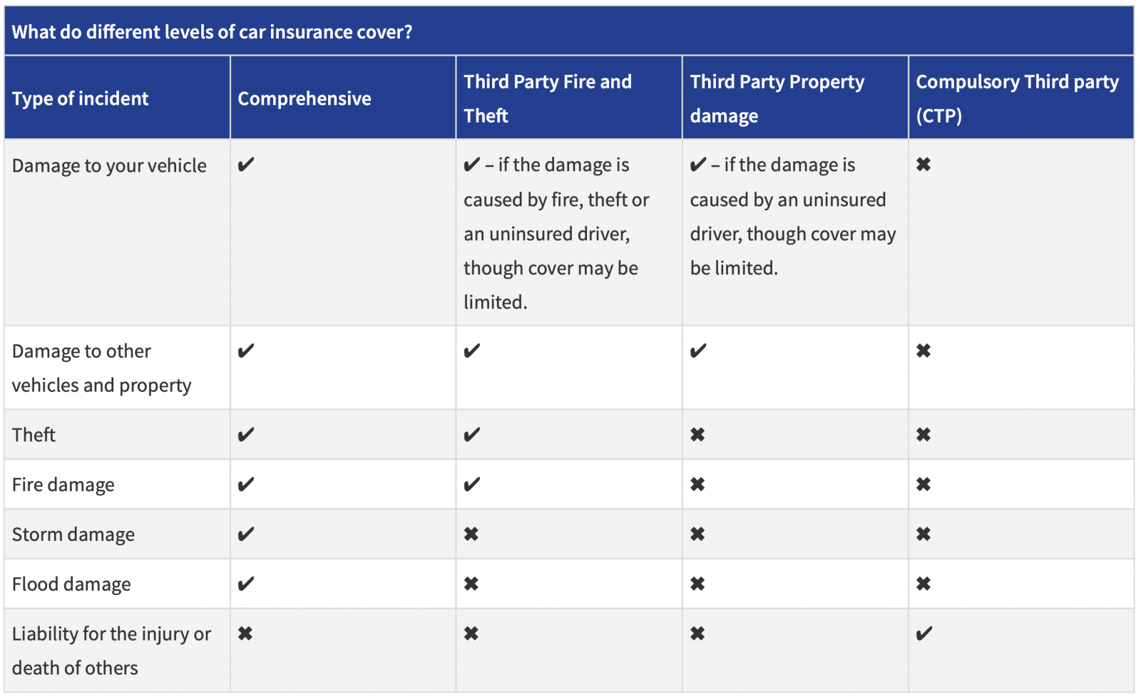 Car insurance explained | CarExpert
