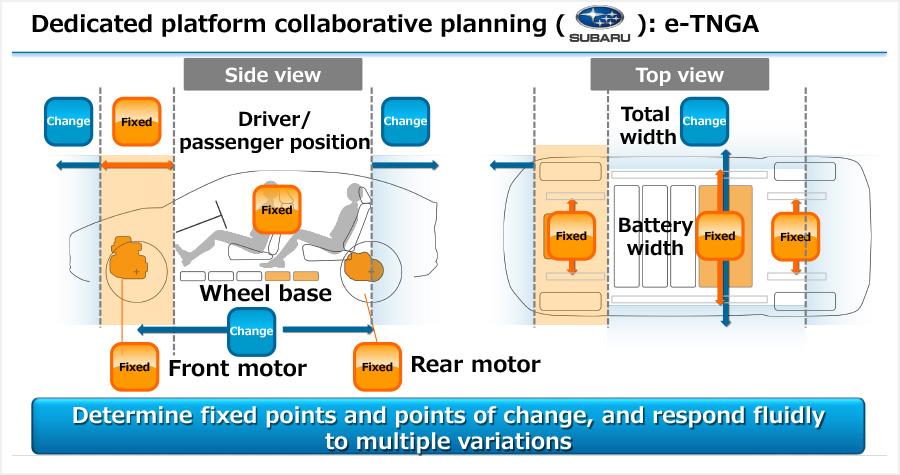Platform sharing: The many faces of TNGA | CarExpert