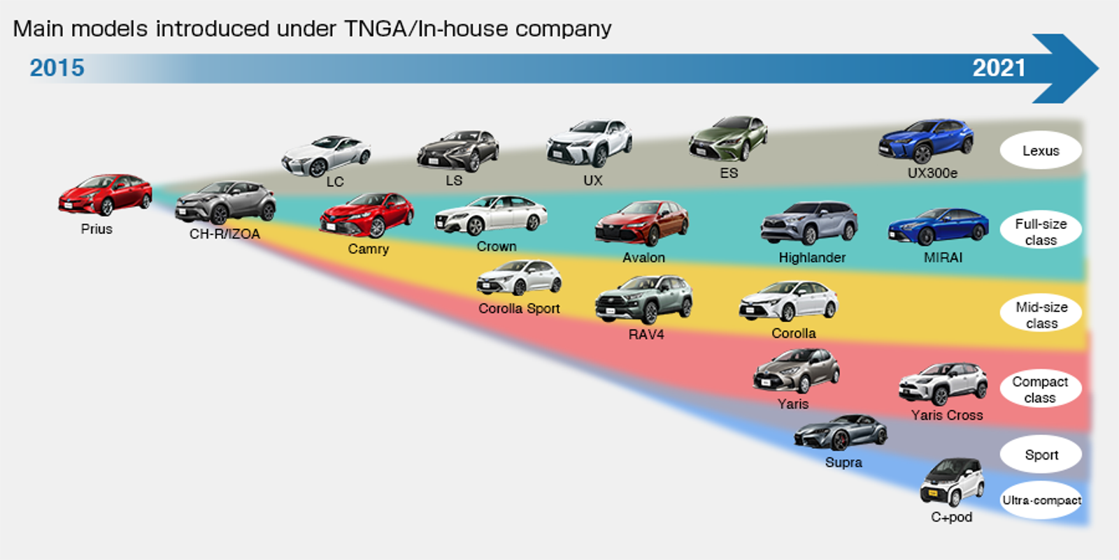 Platform sharing: The many faces of TNGA | CarExpert