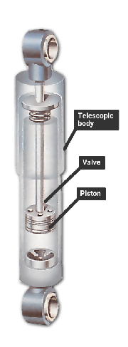 Adaptive suspension explained | CarExpert