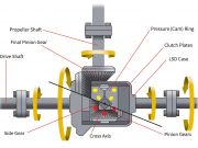 Differentials explained | CarExpert