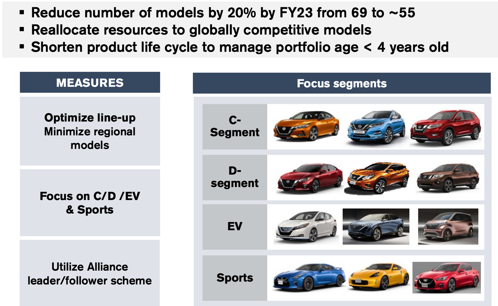 Nissan's plan to be great again explained | CarExpert