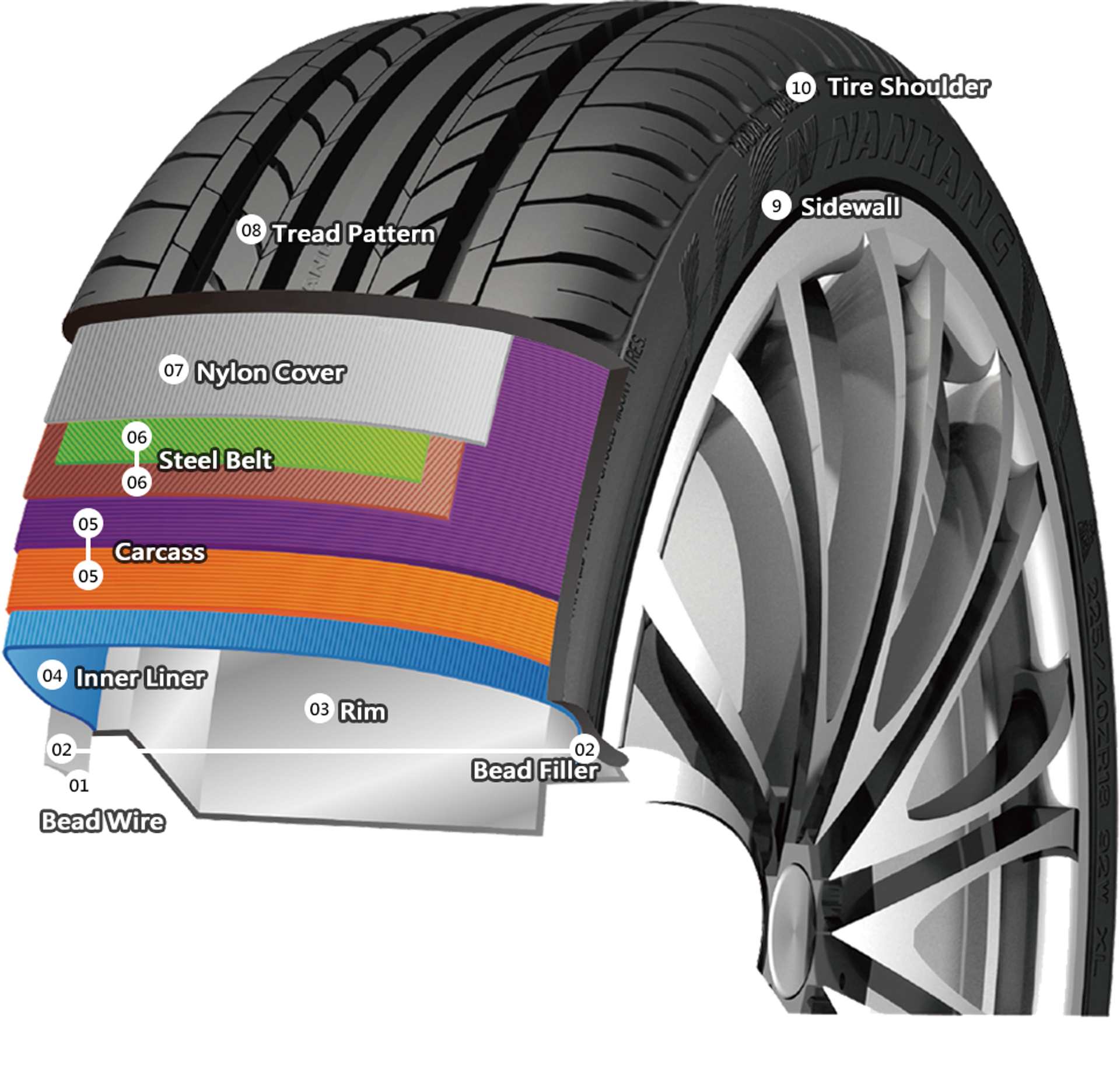 Tyre tech: What do the numbers on my tyres mean? | CarExpert