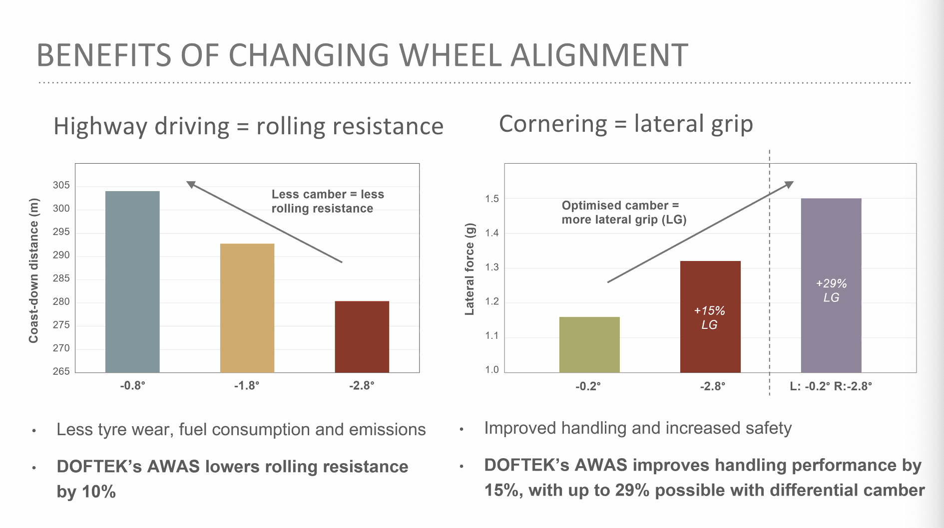 Australian startup making "world-first" active wheel-alignment system ...