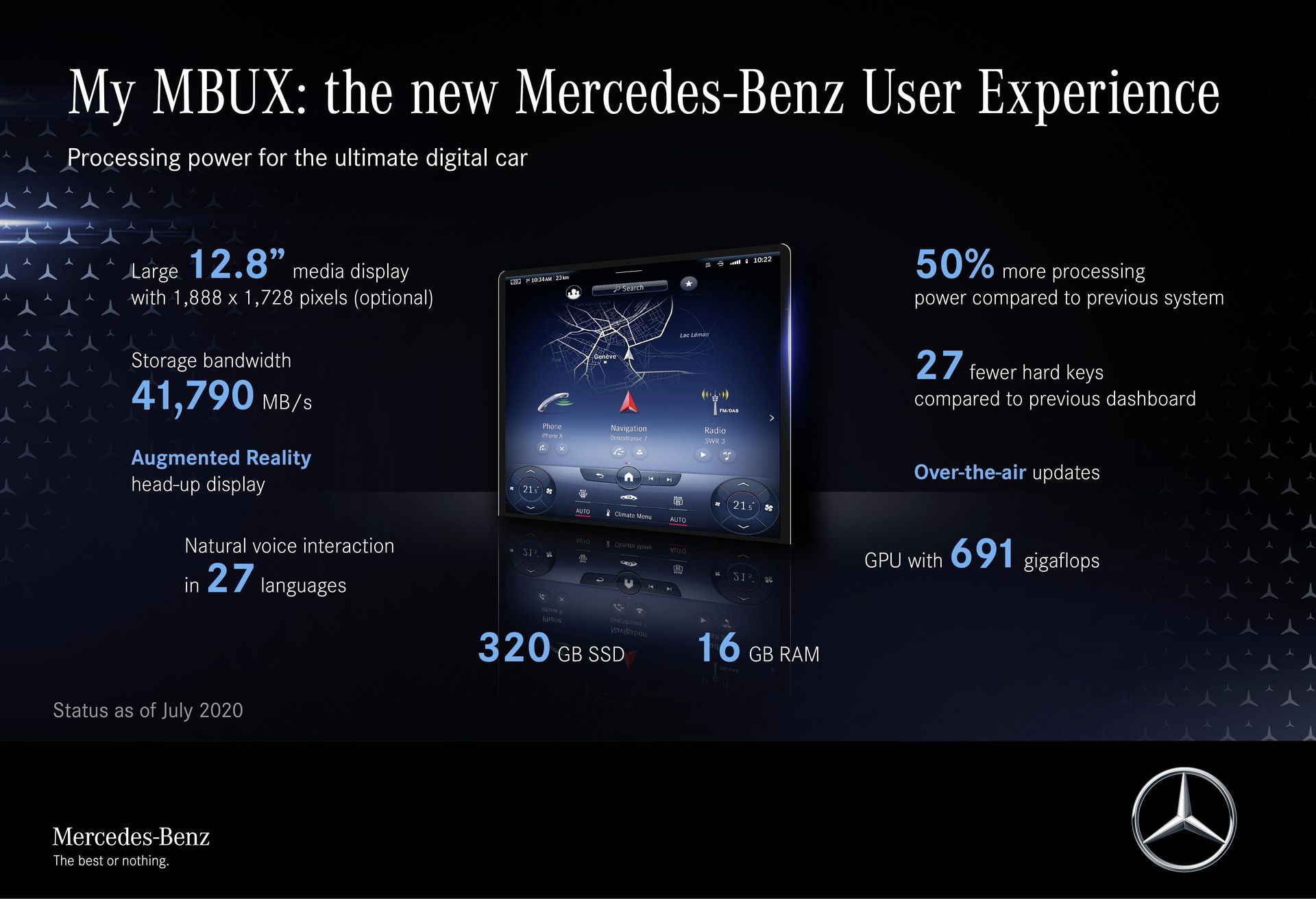 Mercedes-Benz S-Class: Rear airbag headlines tech debuts | CarExpert