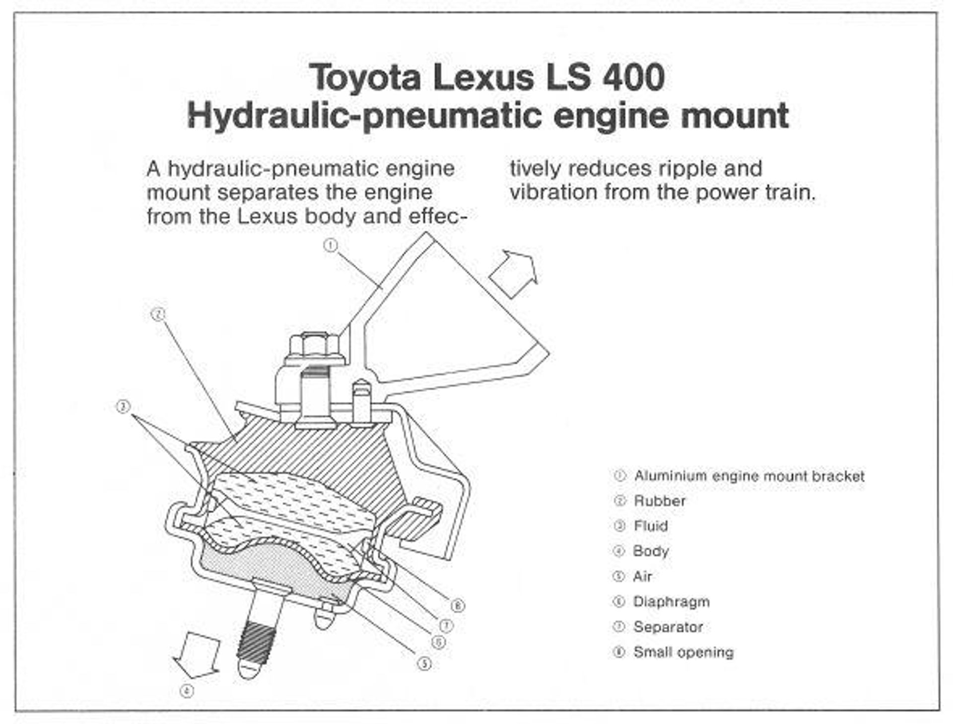 The tech behind the icons: Lexus LS | CarExpert