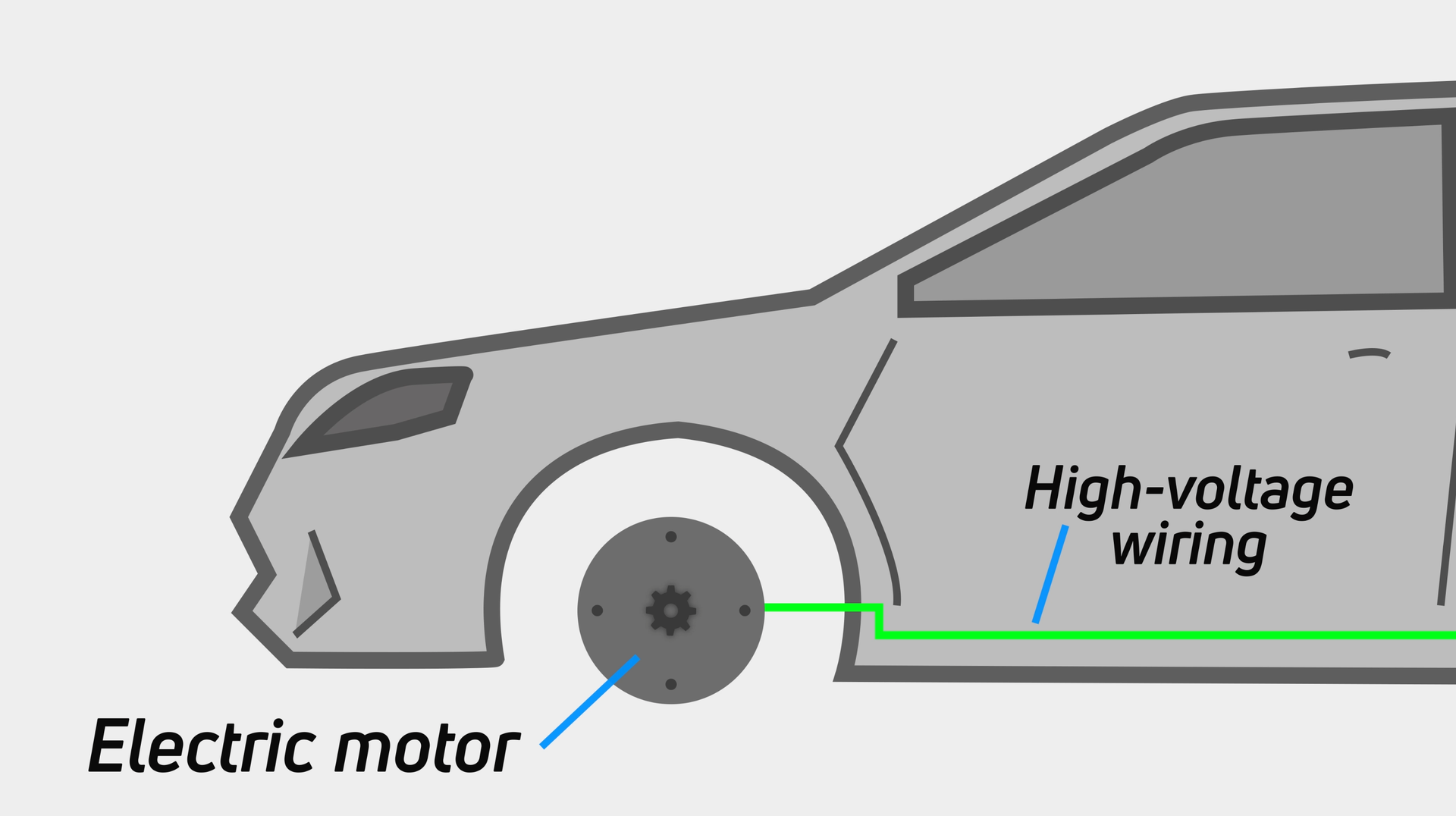 Electric v hybrid v petrol v diesel: Driveline technologies compared ...