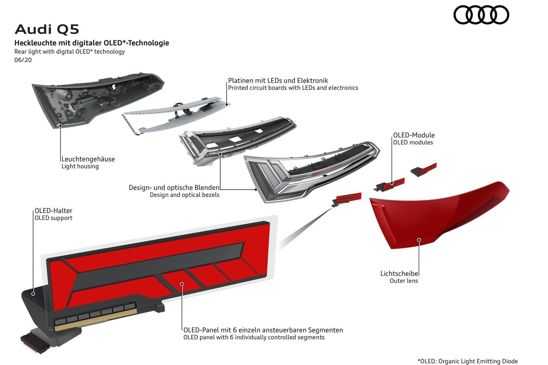 The use of OLED technology in cars | CarExpert