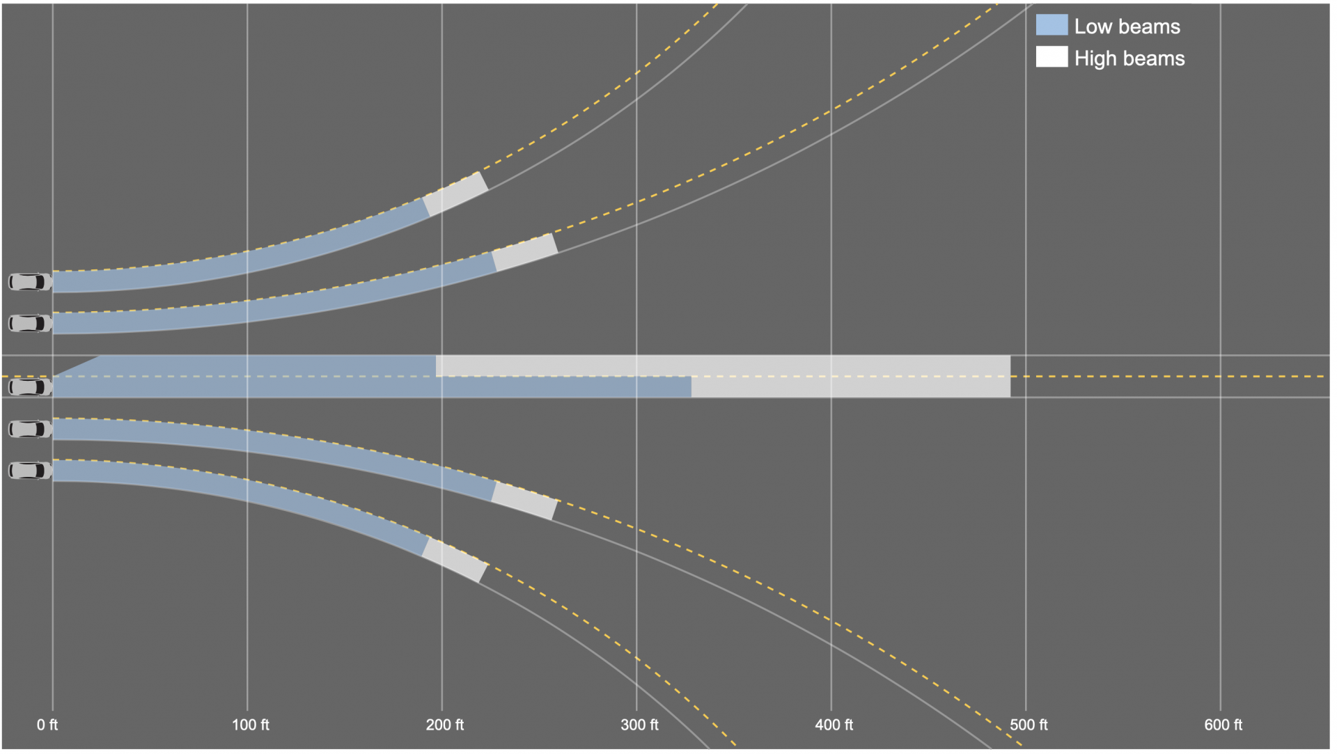Safety standards: ANCAP vs IIHS and NHTSA | CarExpert