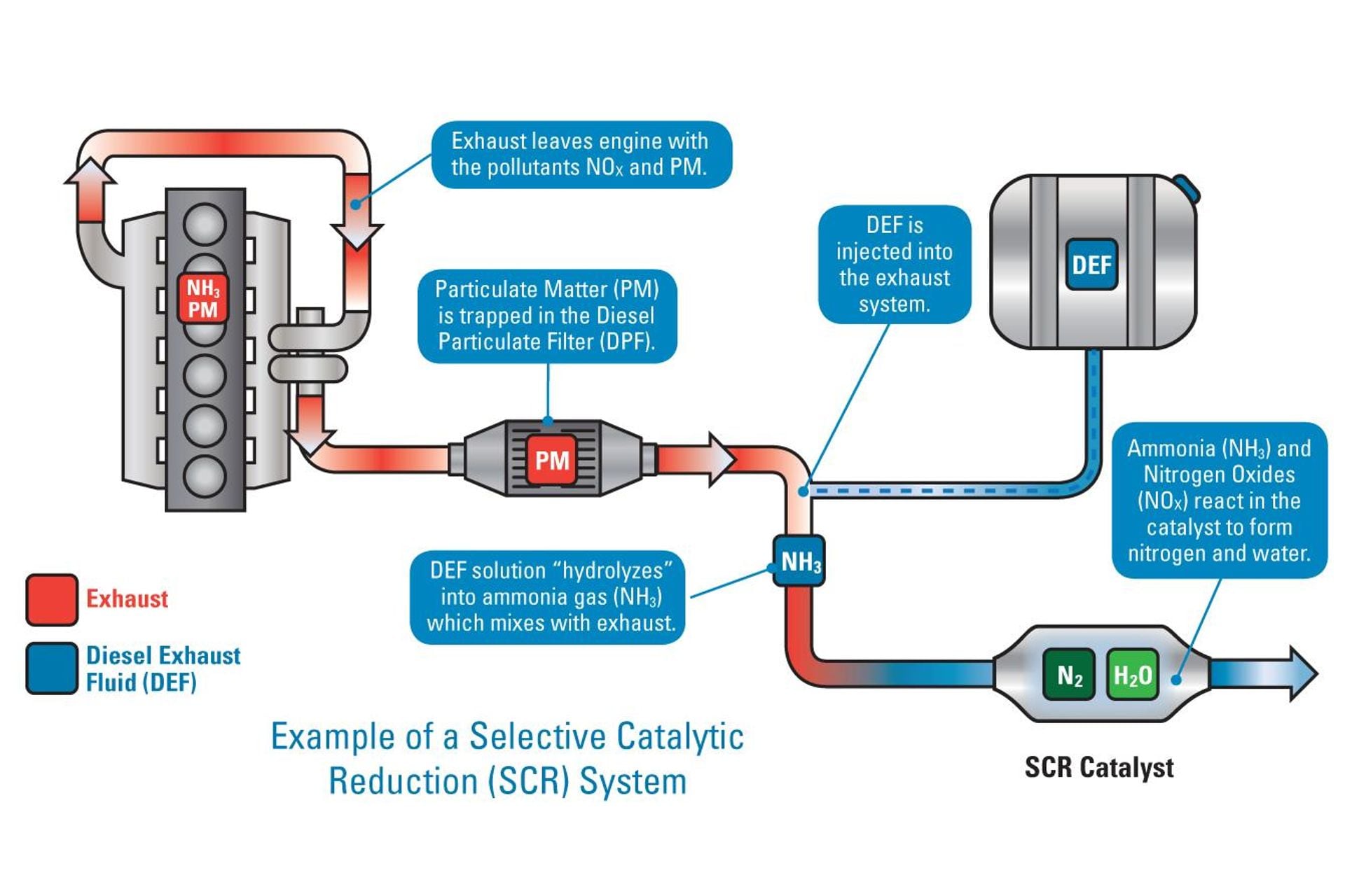 SCR, EGR and catalytic converters: What are they? | CarExpert