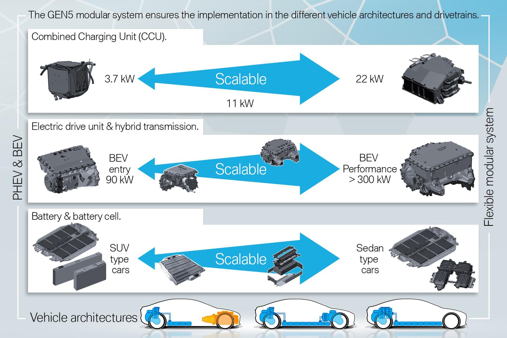 Platform sharing: BMW's Cluster Architecture | CarExpert