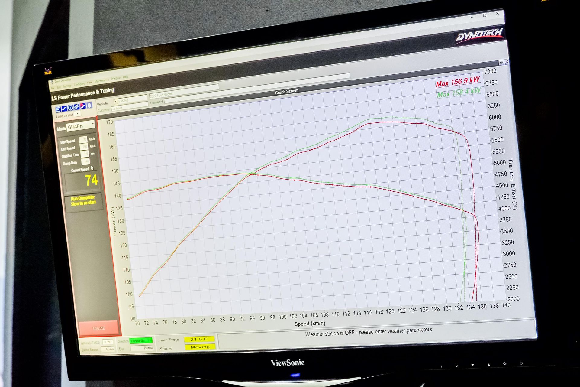 On the dyno: Ranger Raptor, V6 and four-cylinder power figures | CarExpert