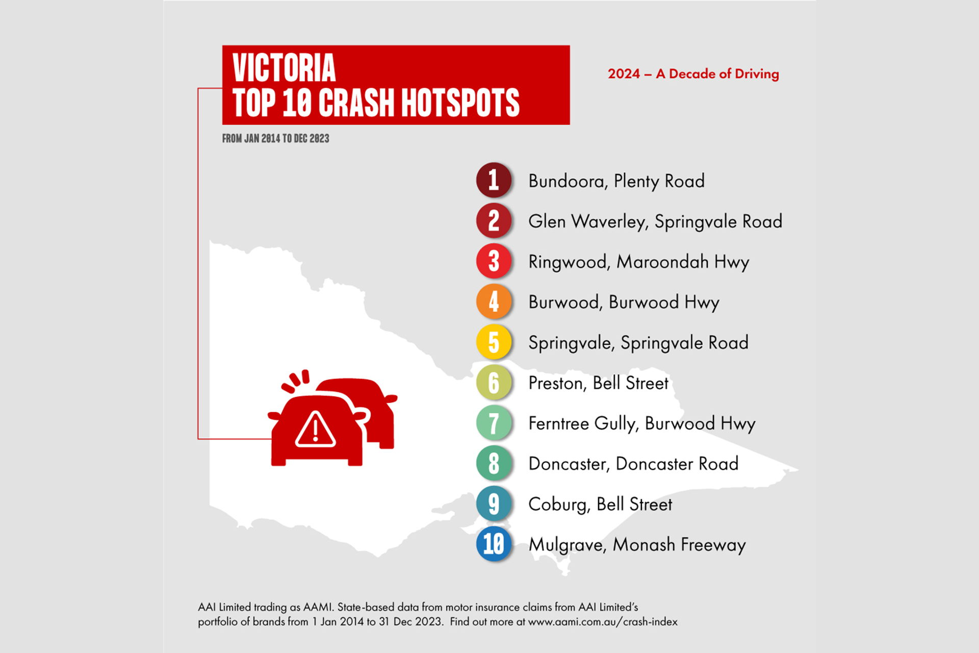 Australia's most dangerous roads revealed | CarExpert