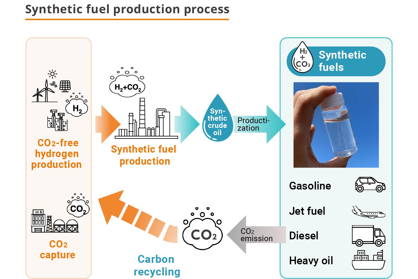Japanese car giants join fight to keep engines alive with synthetic ...