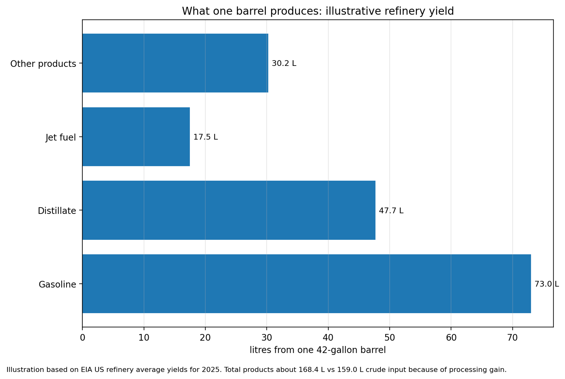 What US$100 a barrel of oil price really means for Australian petrol ...