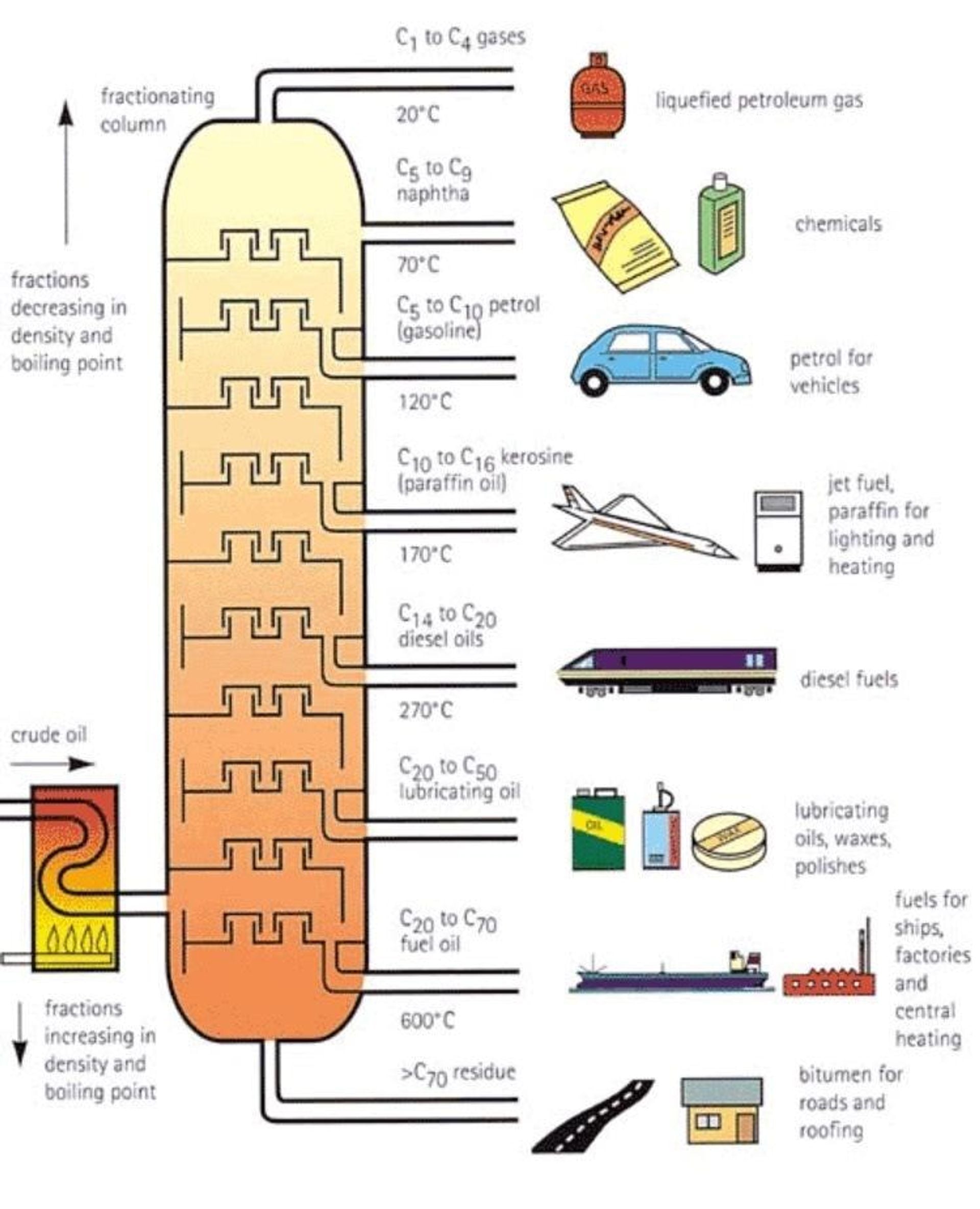Filling it up: LPG | CarExpert