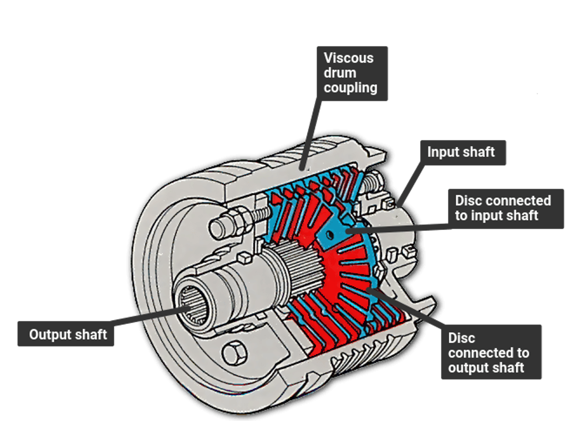 Differentials explained | CarExpert