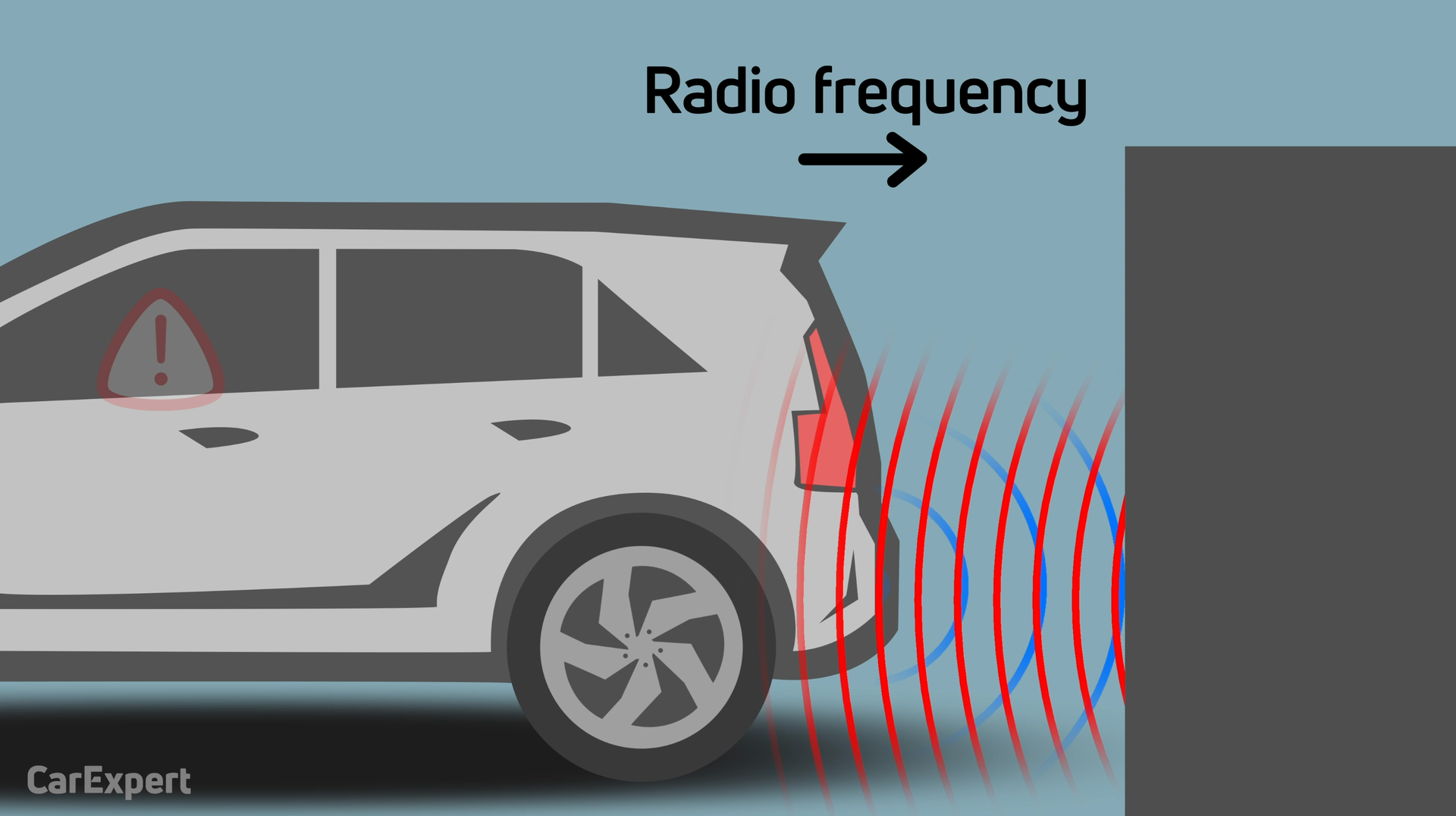 How do parking sensors work? Radar and remote parking technology ...