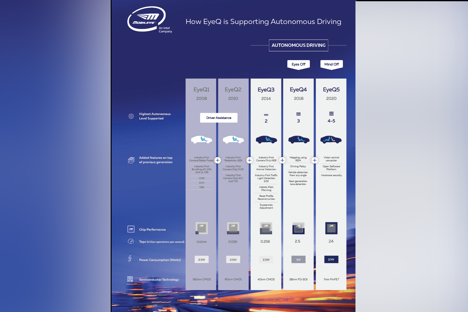 Inside the Suppliers: Mobileye | CarExpert