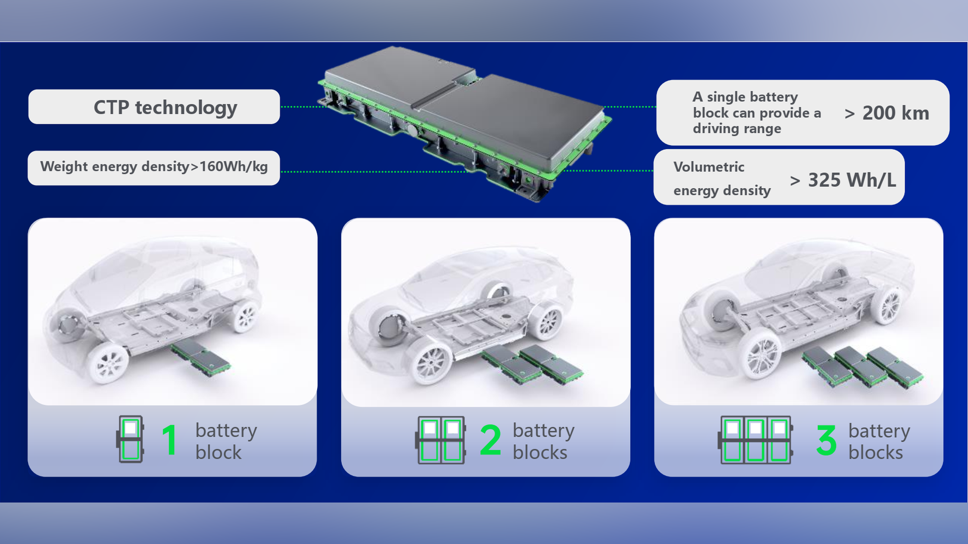CATL reveals third-generation CTP battery technology | CarExpert