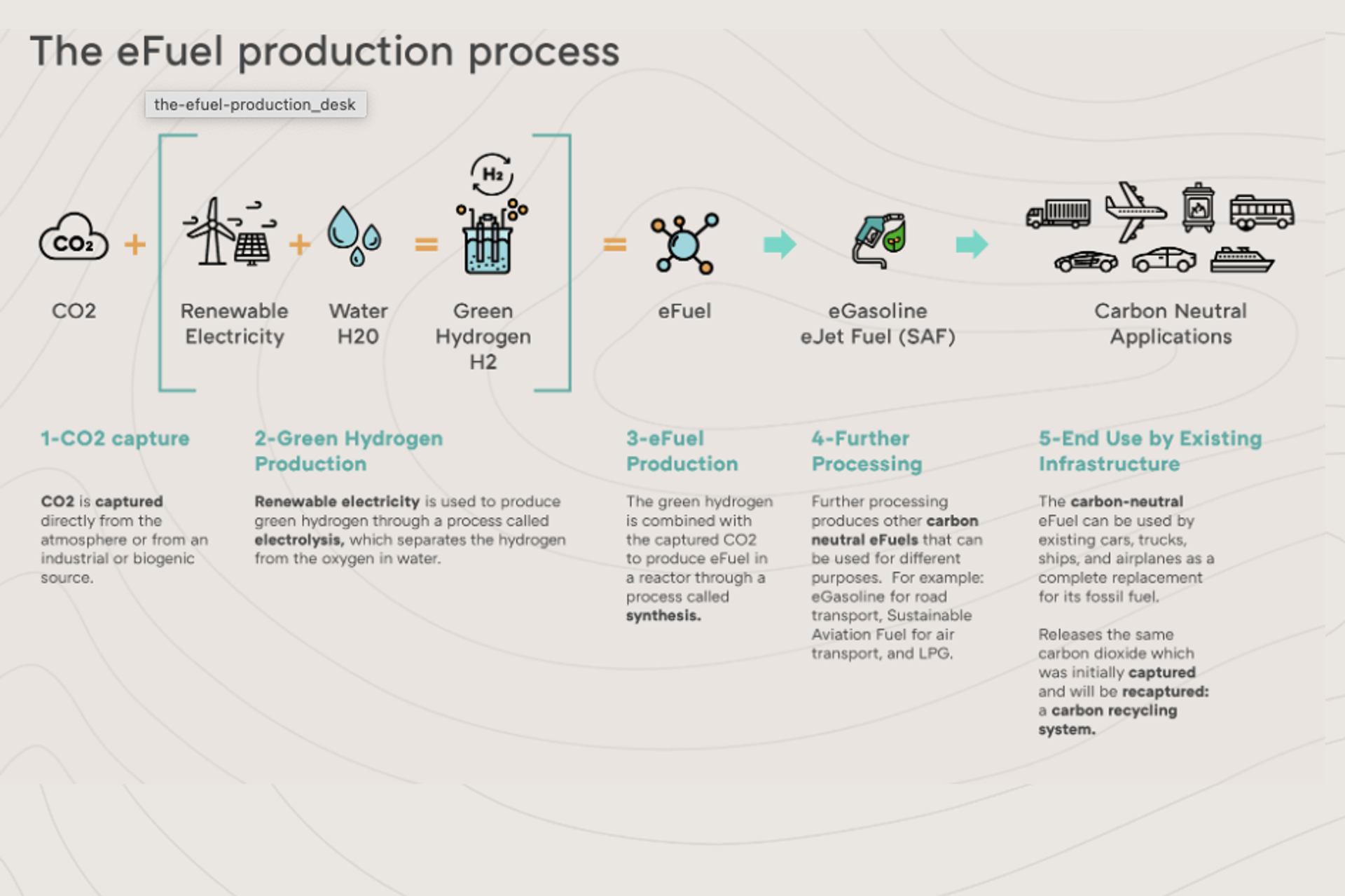Filling it Up: Green eFuels explained | CarExpert