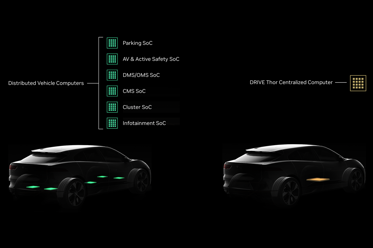 Inside the Suppliers: Nvidia | CarExpert