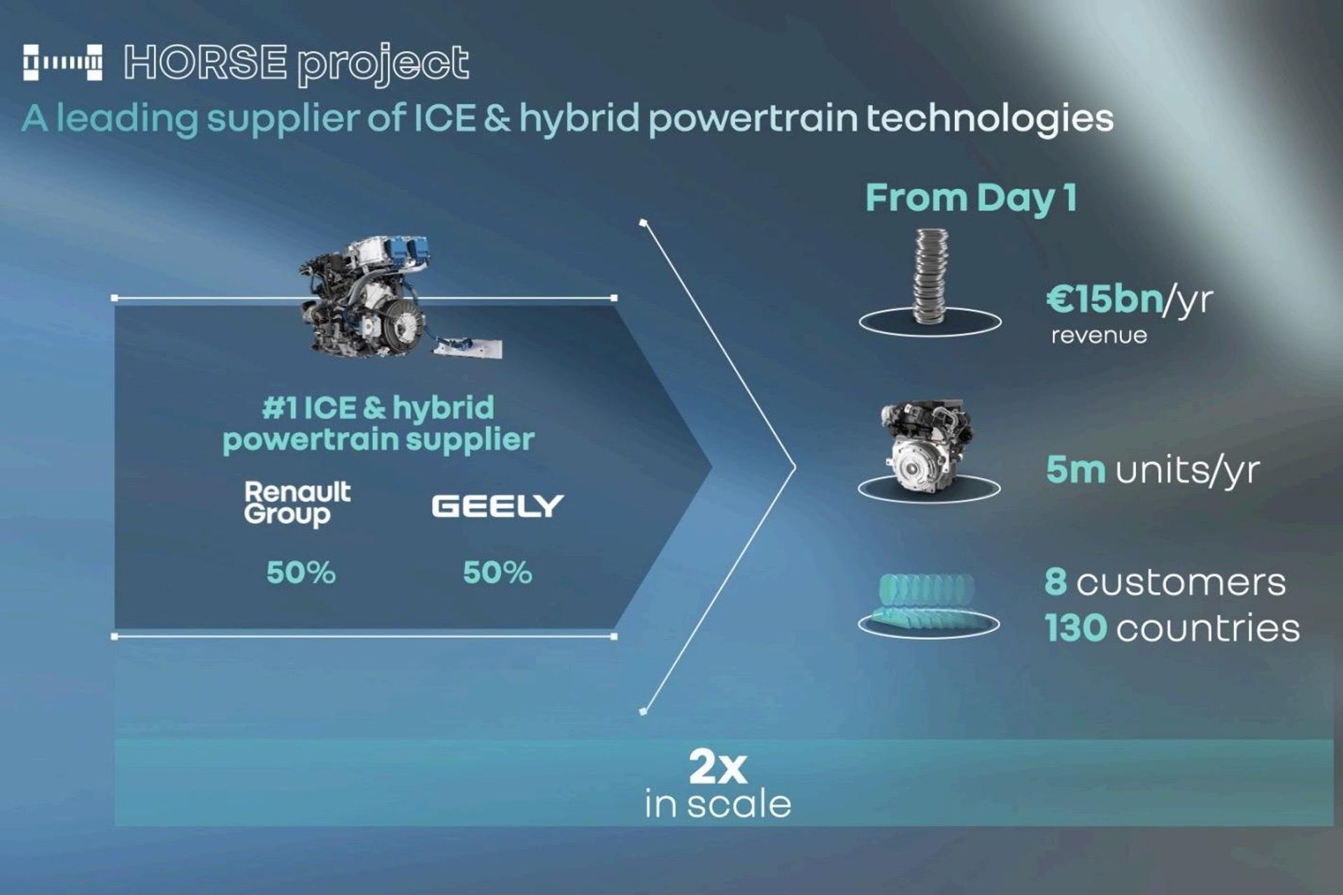 Renault is re-inventing its entire business, here's how | CarExpert