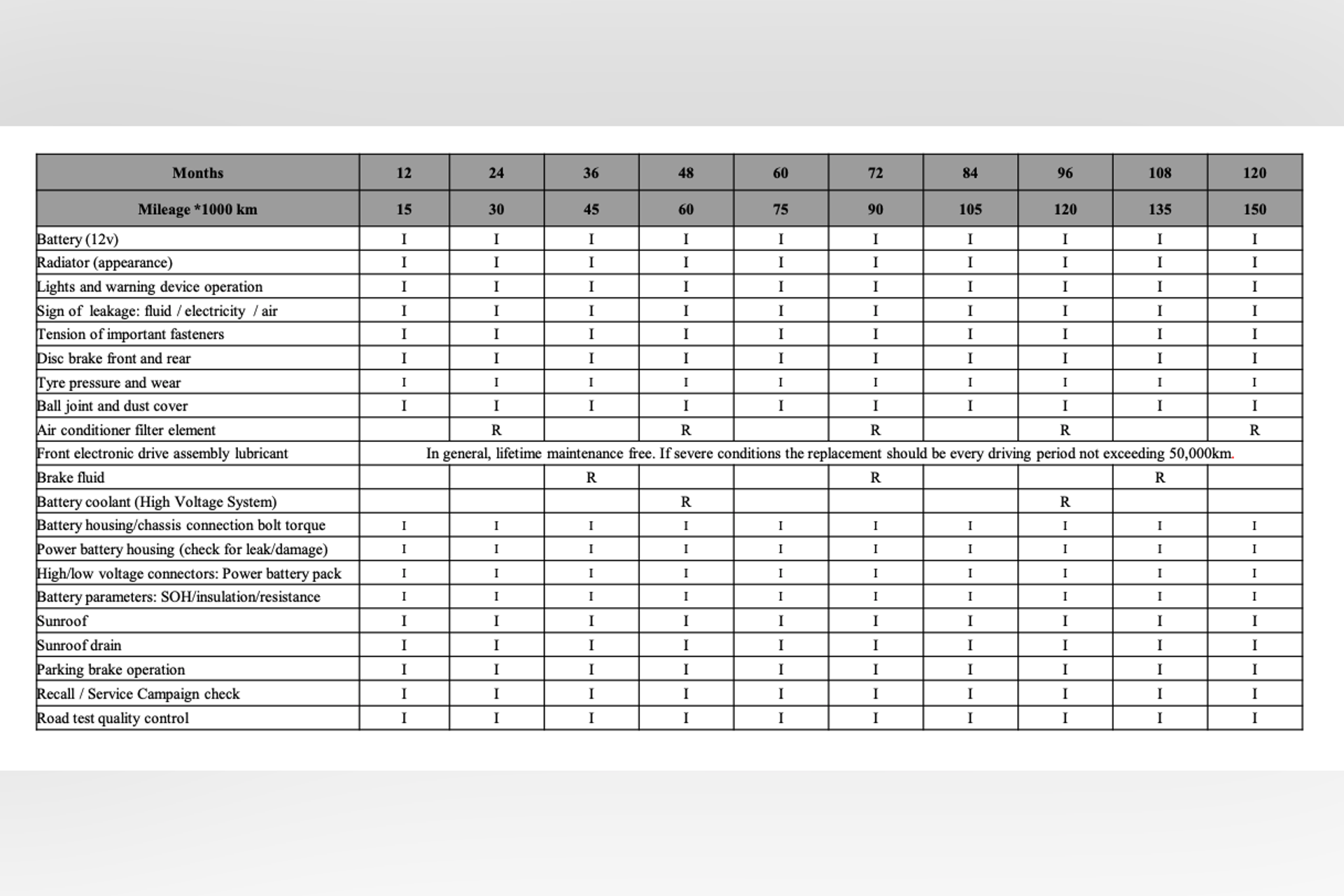 GWM Ora electric car's service pricing detailed | CarExpert
