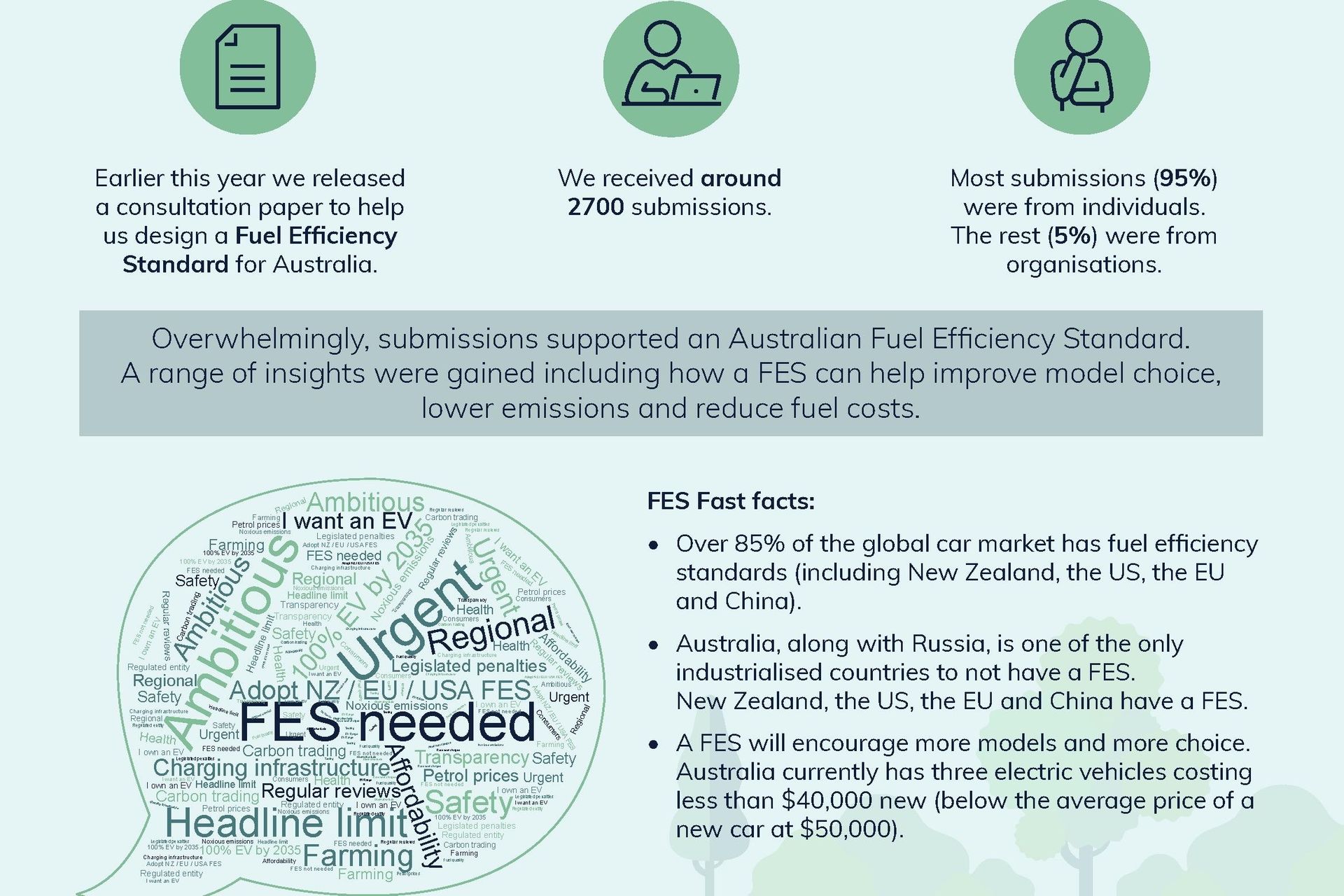 Aussies demanding fuel efficiency standards to catch up to Europe, US ...