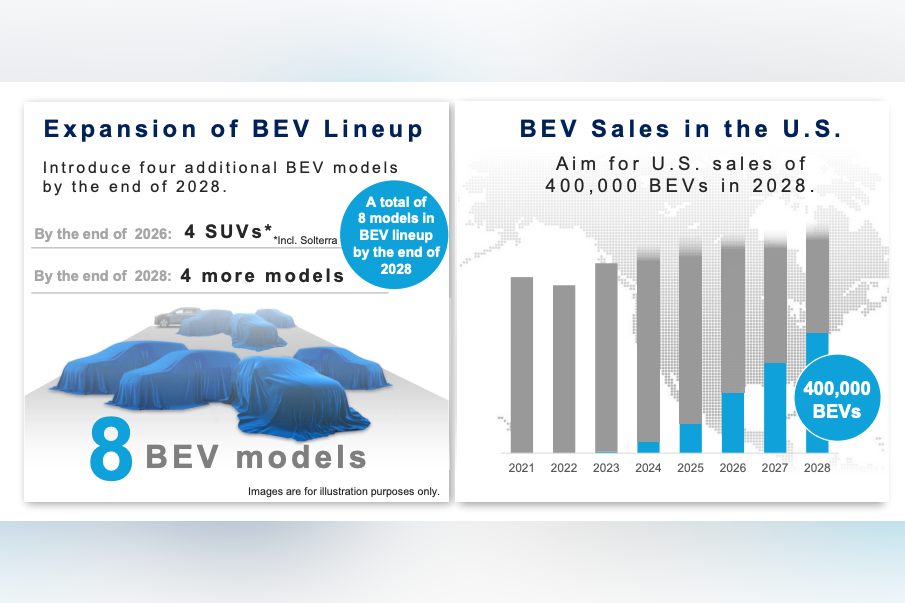 Subaru details more ambitious electric car plans | CarExpert