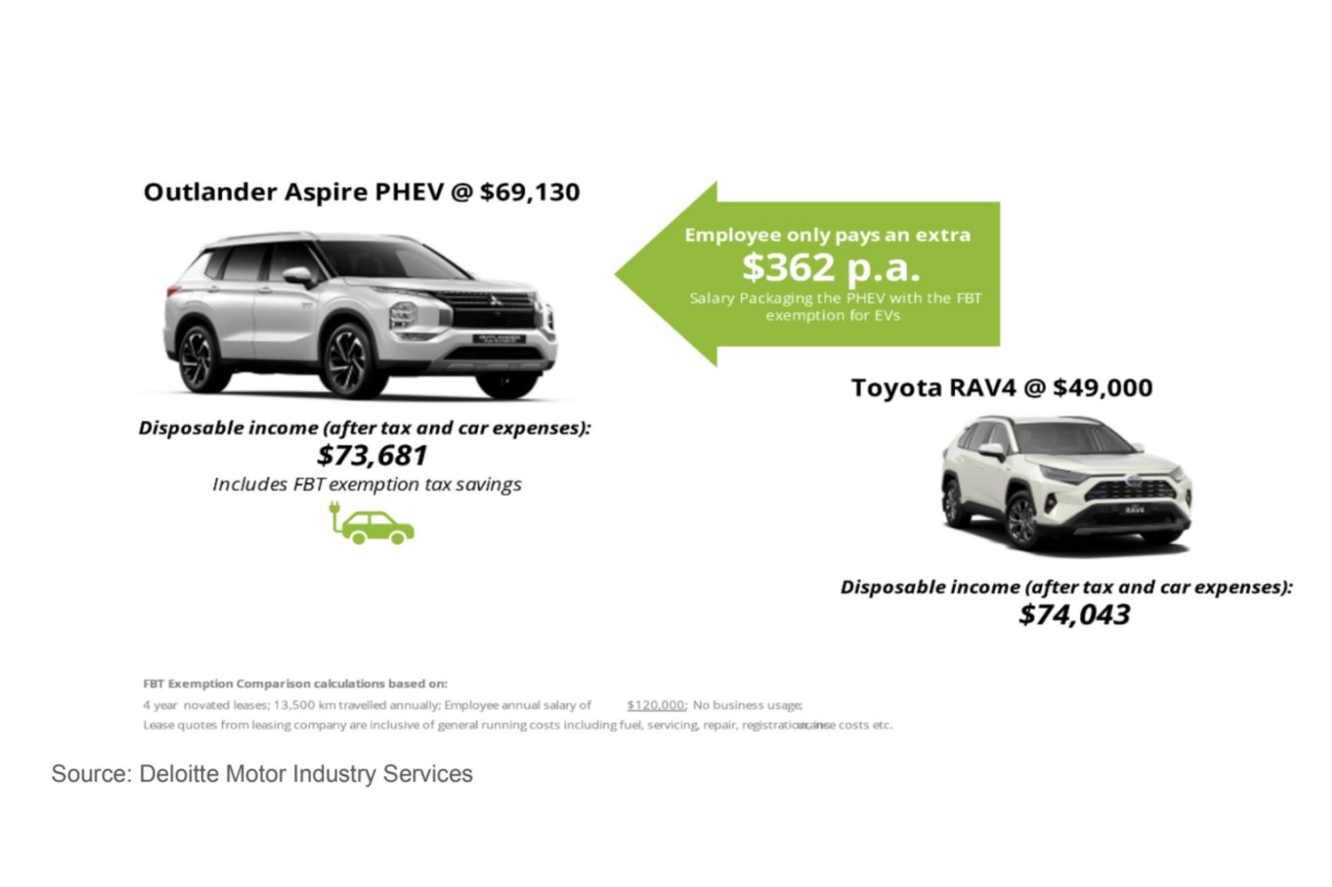 The end of FBT exemptions for PHEVs in Australia is coming too soon ...