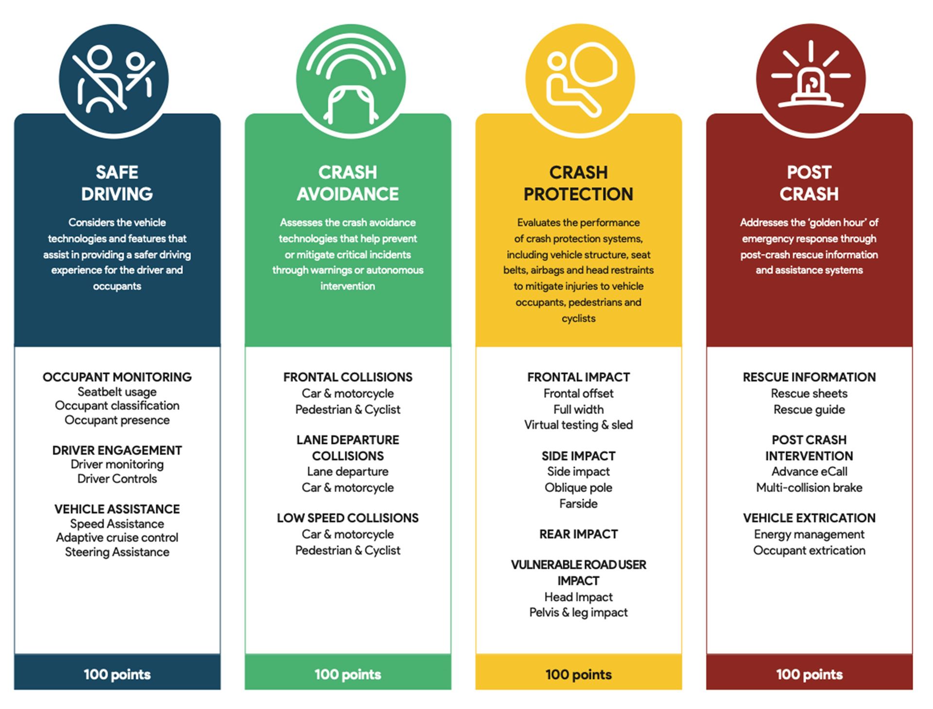 New ANCAP safety assessment will target annoying tech, EVs and triple ...