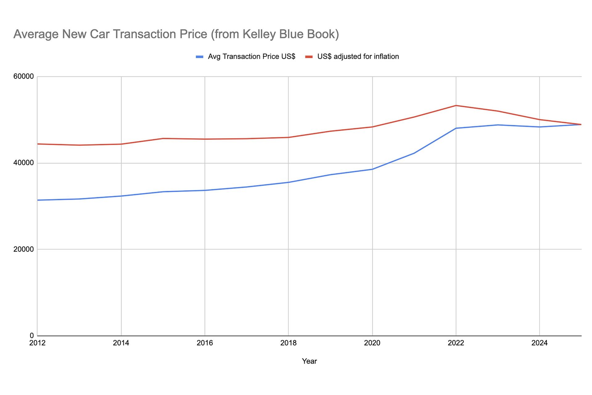US Senate committee blames safety tech for rising car prices | CarExpert