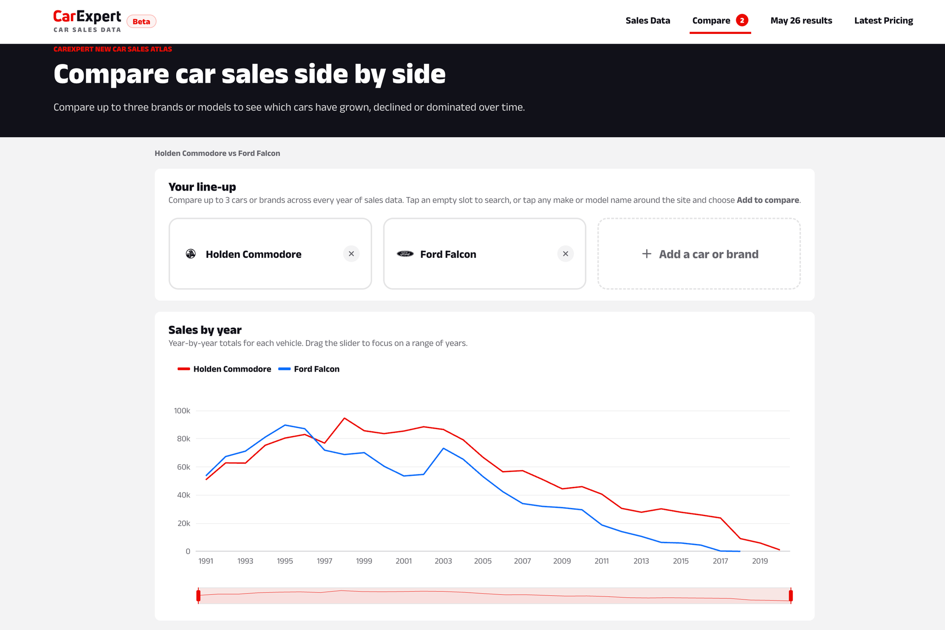 CarExpert launches New Car Sales Atlas – your one-stop shop for new ...