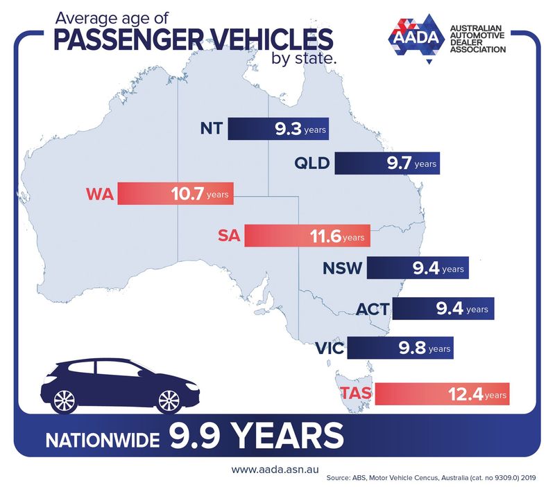 Q&A with James Voortman, CEO of the AADA dealer peak body | CarExpert