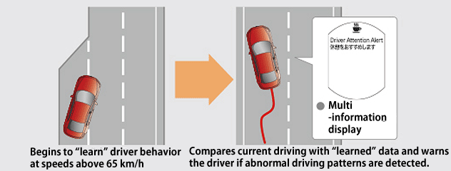 Fatigue detection systems explained | CarExpert